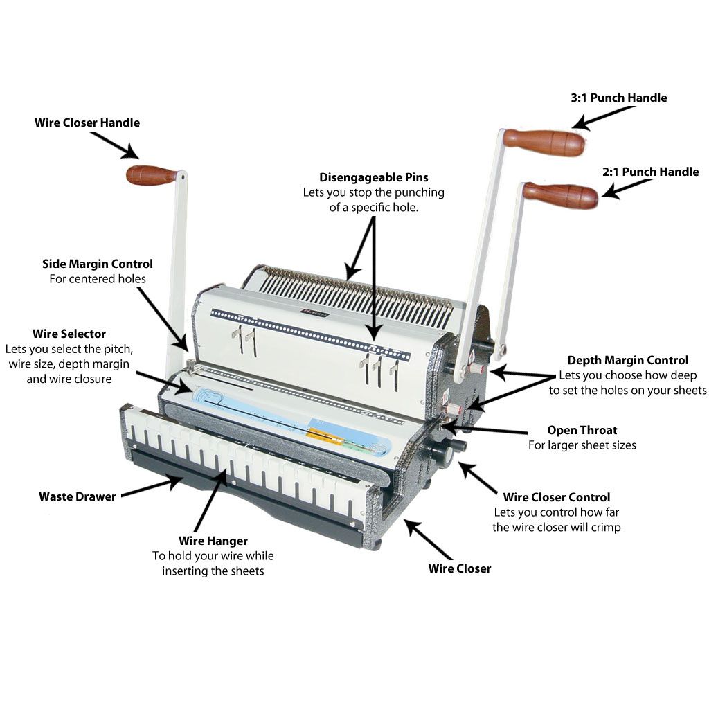 Buy Akiles WireMac Duo Wire-O Punching and Binding Machine Online | Binding101