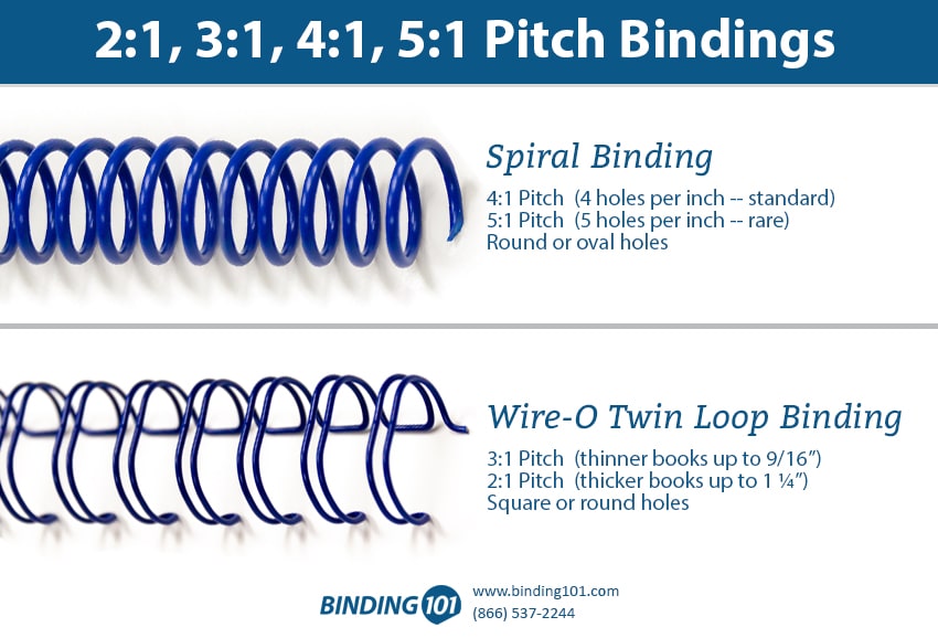 compilar Opresor Legibilidad comb binding vs coil binding monitor Creo ... compilar Opresor Legibilidad comb binding vs coil binding monitor Creo ...