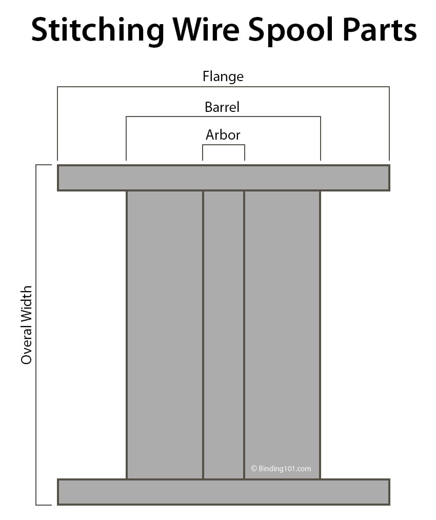 What are the Parts of a Stitching Wire Spool? | Binding101