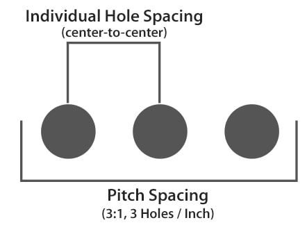FAQ: What is a Binding Pitch? Find out at Binding101.com | Binding101
